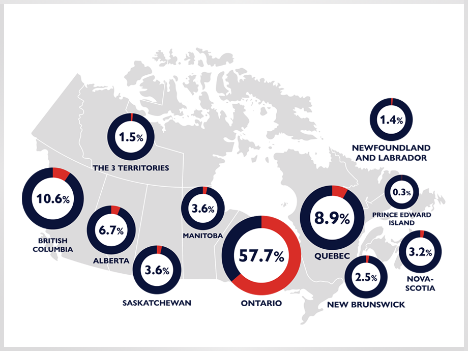 Exploring Canada's Social and Affordable Housing Landscape | CMHC
